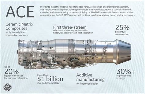 Image result for Adaptive Cycle Jet Engine