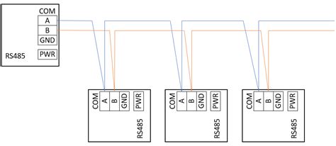 Image result for Wireless Modbus Control