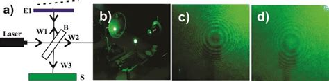 Image result for Interferometer Interference Patterns