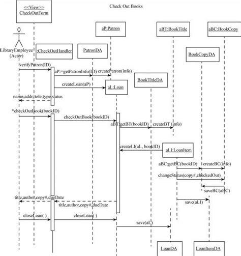 Image result for Domain Problem in System