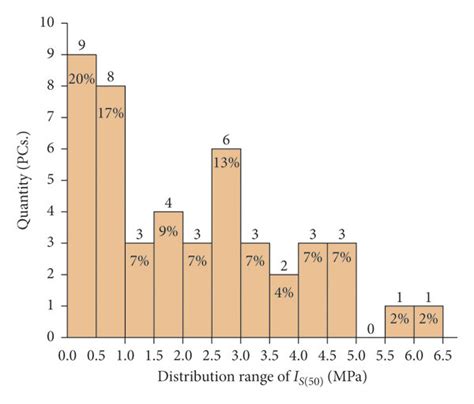 Image result for Point Load Basic Statistics