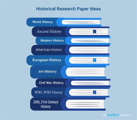 Image result for History Paper Abstract Example