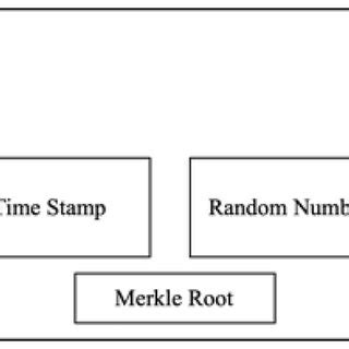 Image result for Blockchain Ledger Data Structure