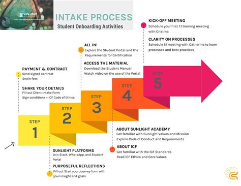 Image result for Intake Process Forms
