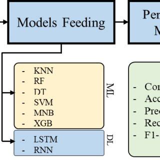 Image result for MATLAB Data Processing