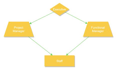 Image result for Losing Autonomy Matrix Structure