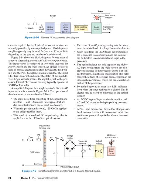 Image result for Programmable Logic Controller Book PDF