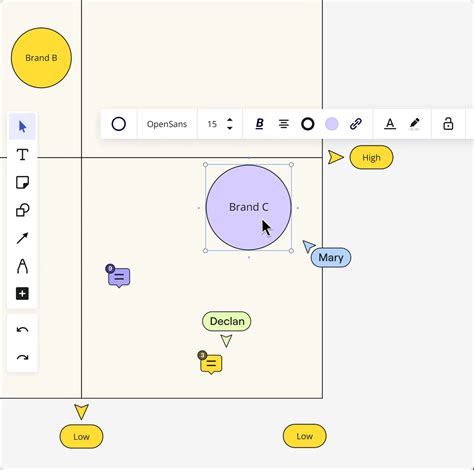 Image result for Create a Strategic Group Map