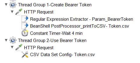 Image result for Parallel Testing in JMeter