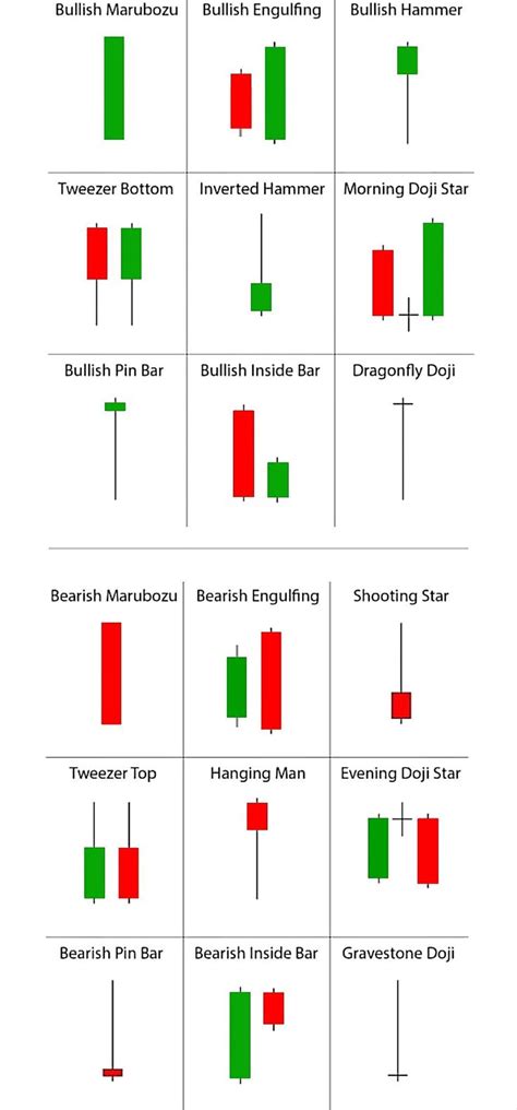 Image result for Trading Pattern Types