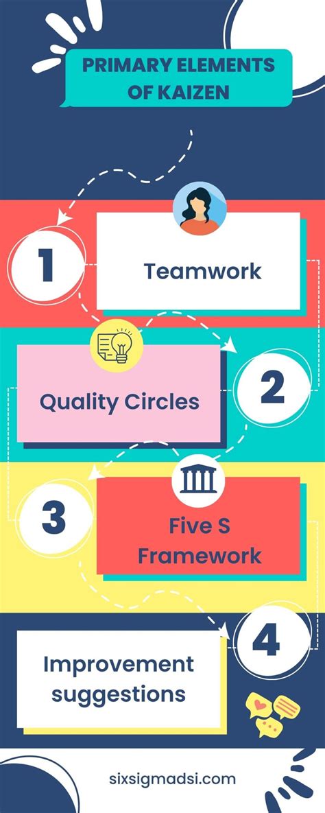 Image result for 6 Sigma Project Selection