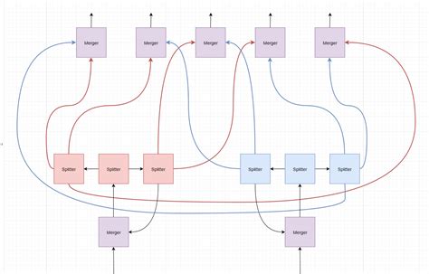 Image result for Satisfactory Load Balancer