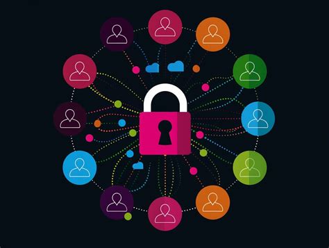 Image result for Secure User Access