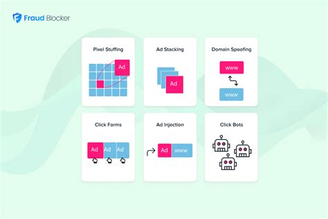 Image result for Click Fraud