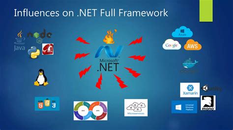 Image result for Introduction to .Net Core
