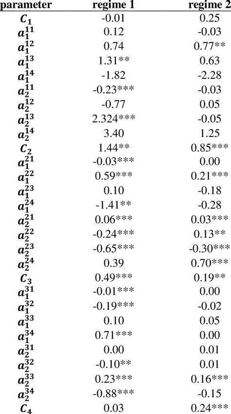 Image result for Tvar Calculation Formula