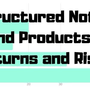 Image result for Returns On Structured Notes