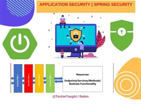 Image result for Enablewebsecurity Spring Boot
