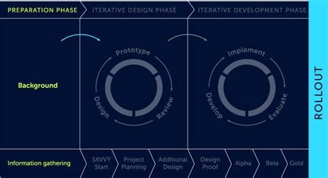 Image result for Training Algorithm Sam