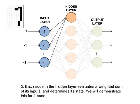 Image result for Classification Head Neural Network