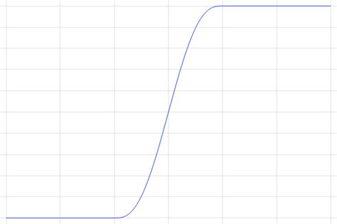 Image result for COMSOL Multiphysics Tracking Part Movement