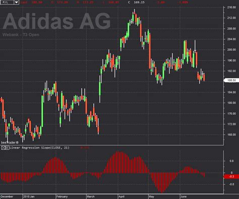Image result for Linear Regression Slope