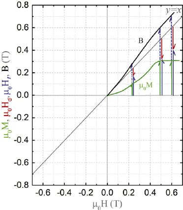 Image result for Figure Graph Drawing Example