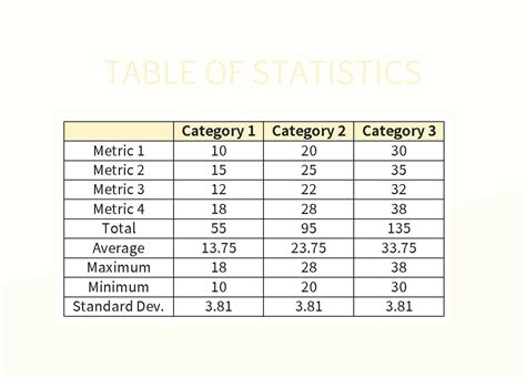 Image result for Statistics Table