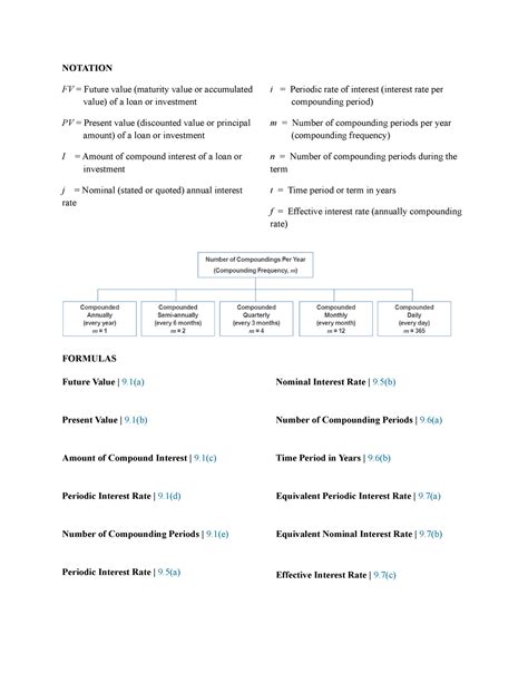 Image result for Define Compound Interest Math