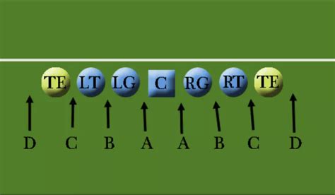 Image result for Defensive Line Gaps