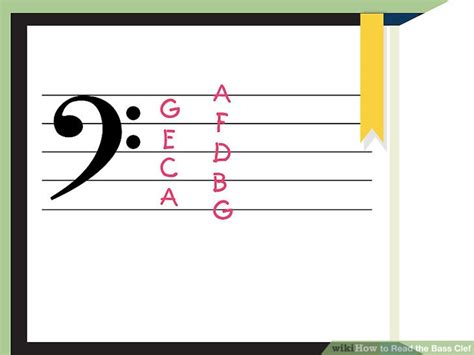 Image result for How to Read Bass Clef Notes