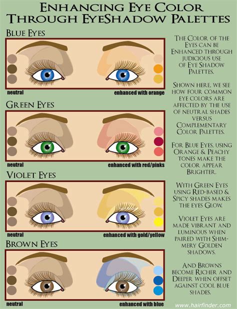 Image result for Eye Color Examples