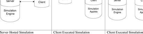Image result for Web-Based Simulation