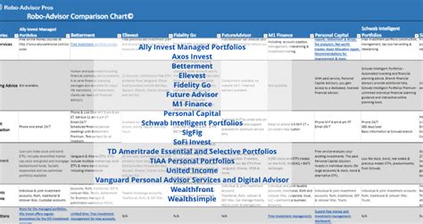 Image result for Robo-advisor Comparison