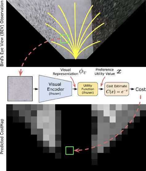 Image result for TerraScan Supervised Learning Model Example