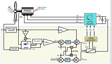 Image result for Pmsg File How to Open