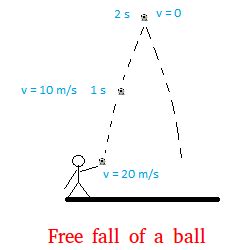 Image result for Physics Lab Ball Falling