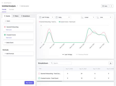 Image result for Product Pilot Testing
