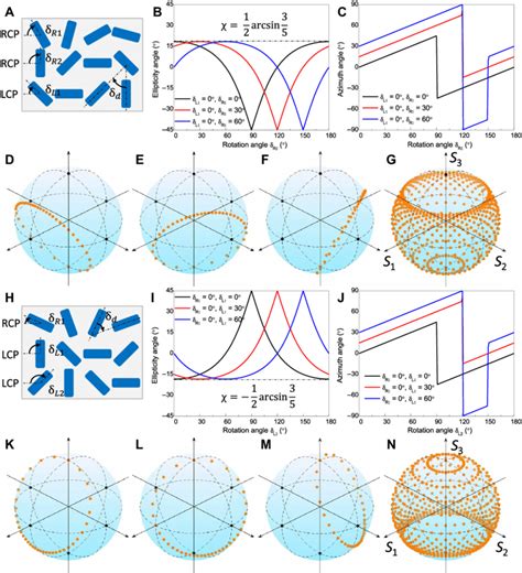 Image result for Geometric Phase Metasurface