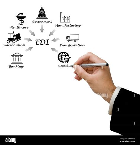 Image result for Electronic Data Interchange Guide