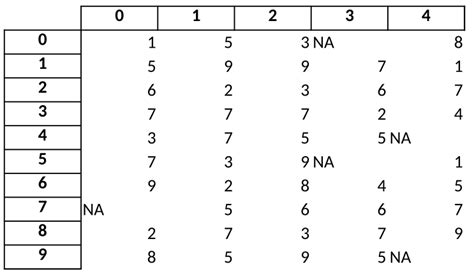 Image result for Highlight Excel Cells Using Pandas