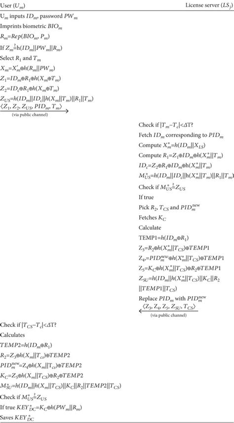 Image result for Authentication Scheme
