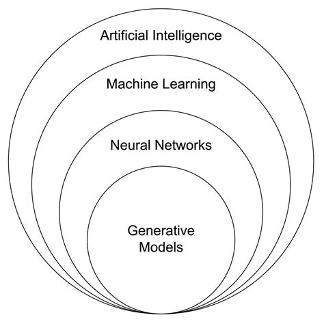 Image result for Generative Additive Models