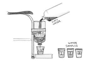 Image result for Wime Making Filter