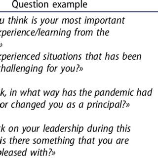 Image result for Interview Themes Examples