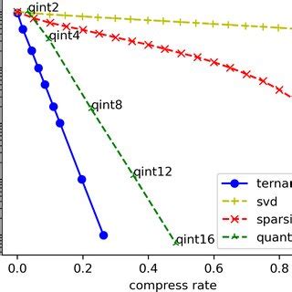 Image result for Understanding Network Compression