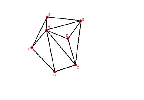 Image result for How to Find Edges