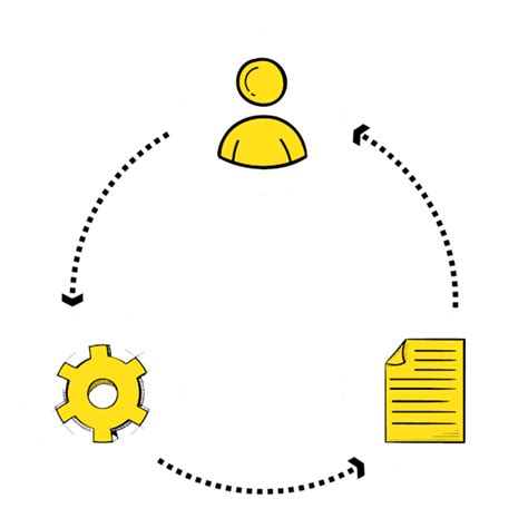 Image result for Define Resource Allocation
