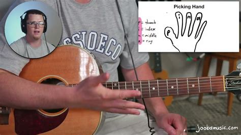 Image result for Fingerpicking For Dummies