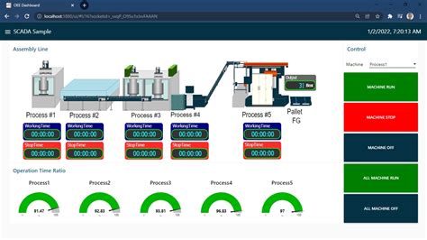 Image result for Node Red as SCADA